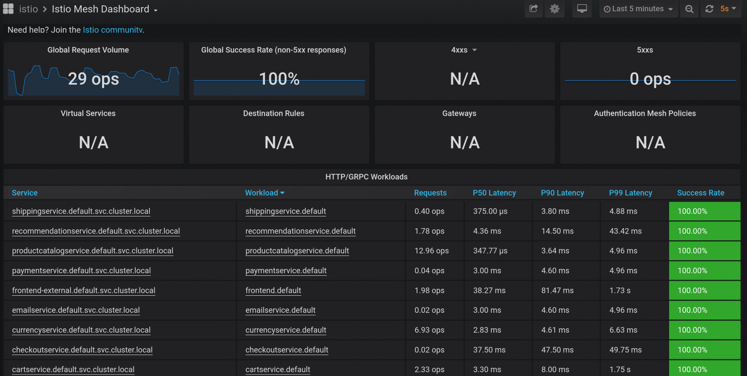 SRE Archives - Site Reliability Engineer Blog